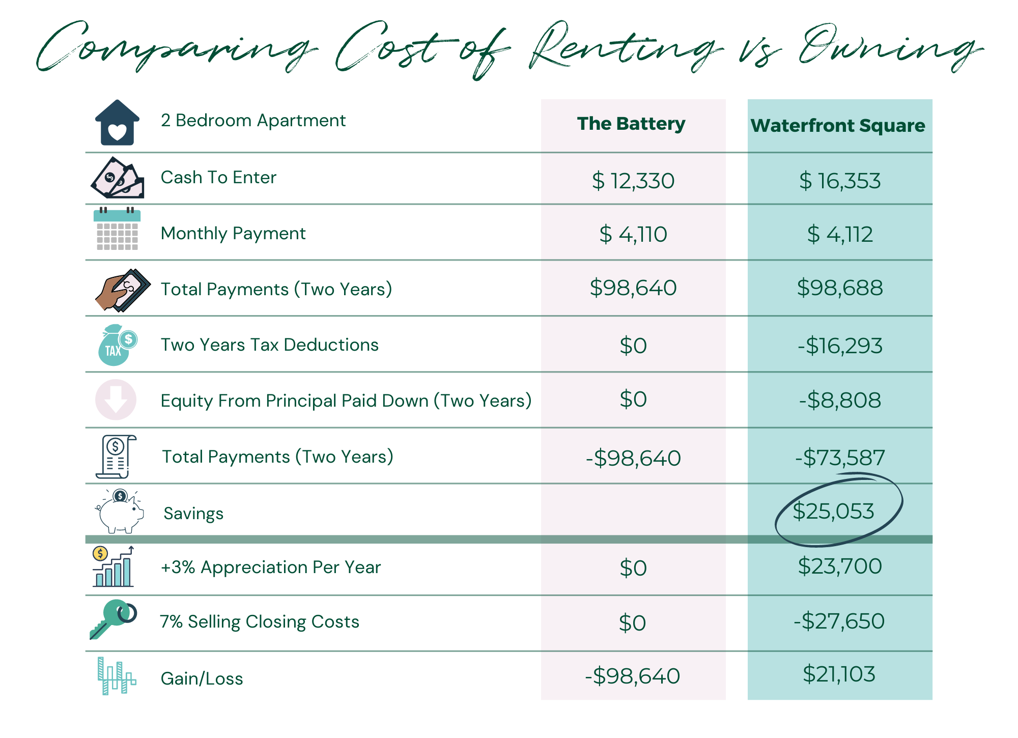 The Cost Of Renting For The Amenities vs. Buying — Philly Home Girls