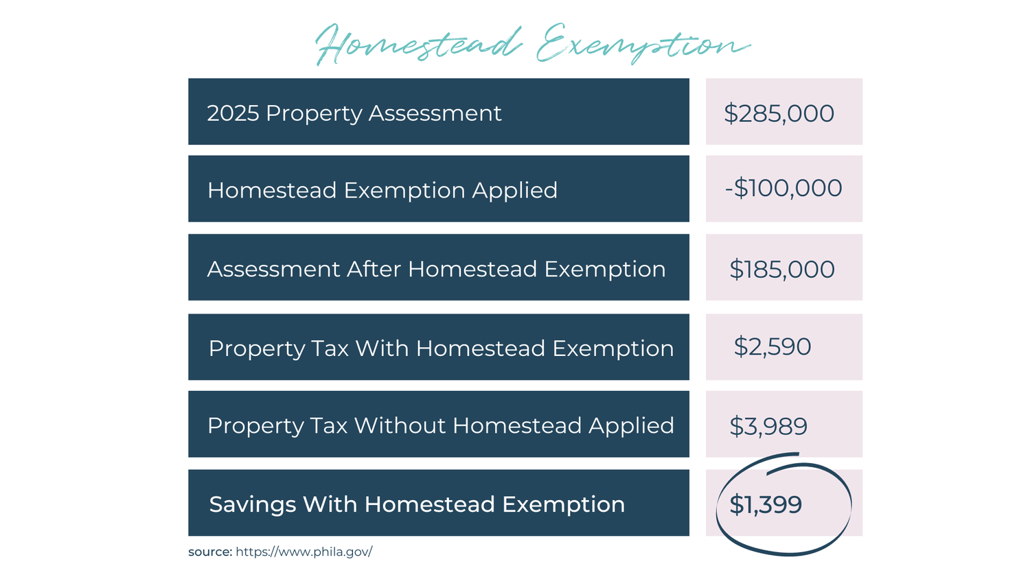 Expert Advice : Understanding Philadelphia Property Taxes — Philly Home ...