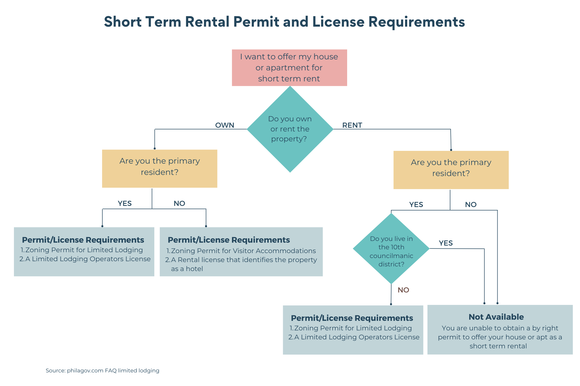 How to become an Airbnb landlord — Philly Home Girls