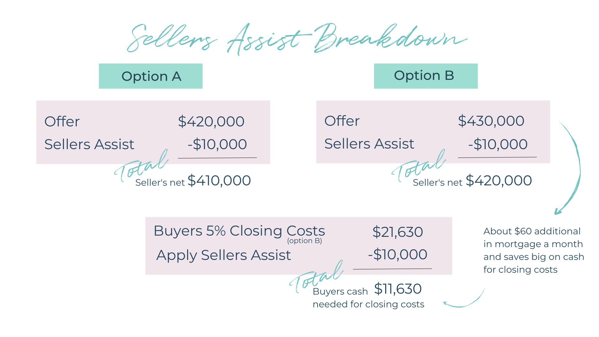 Defining Real Estate Terms | Seller's Assist — Philly Home Girls