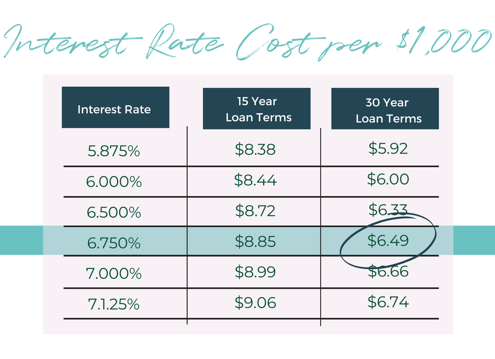 How Much House Can I Afford? 3 Easy Ways to Calculate — Philly Home Girls