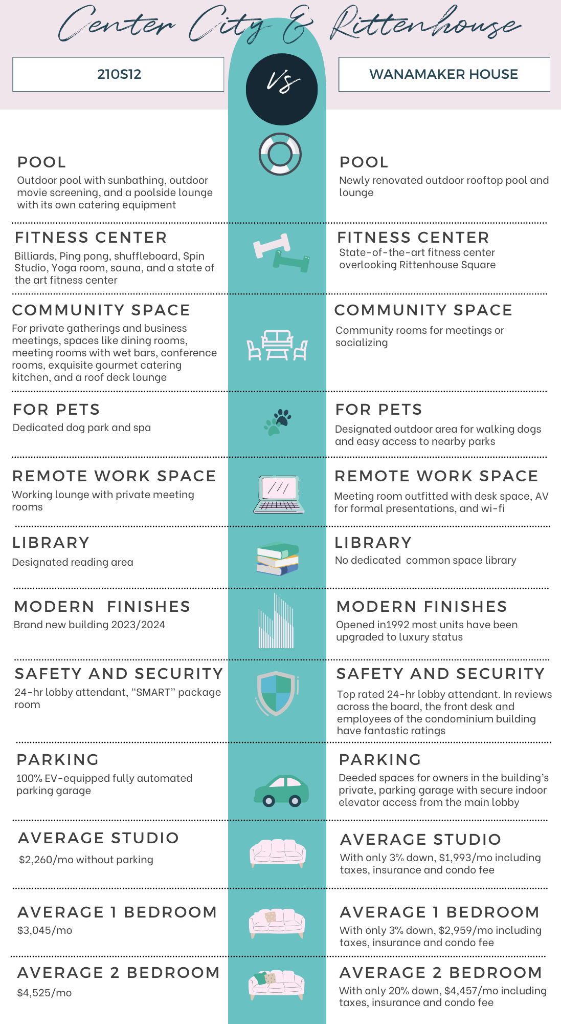 The Cost Of Renting For The Amenities vs. Buying — Philly Home Girls