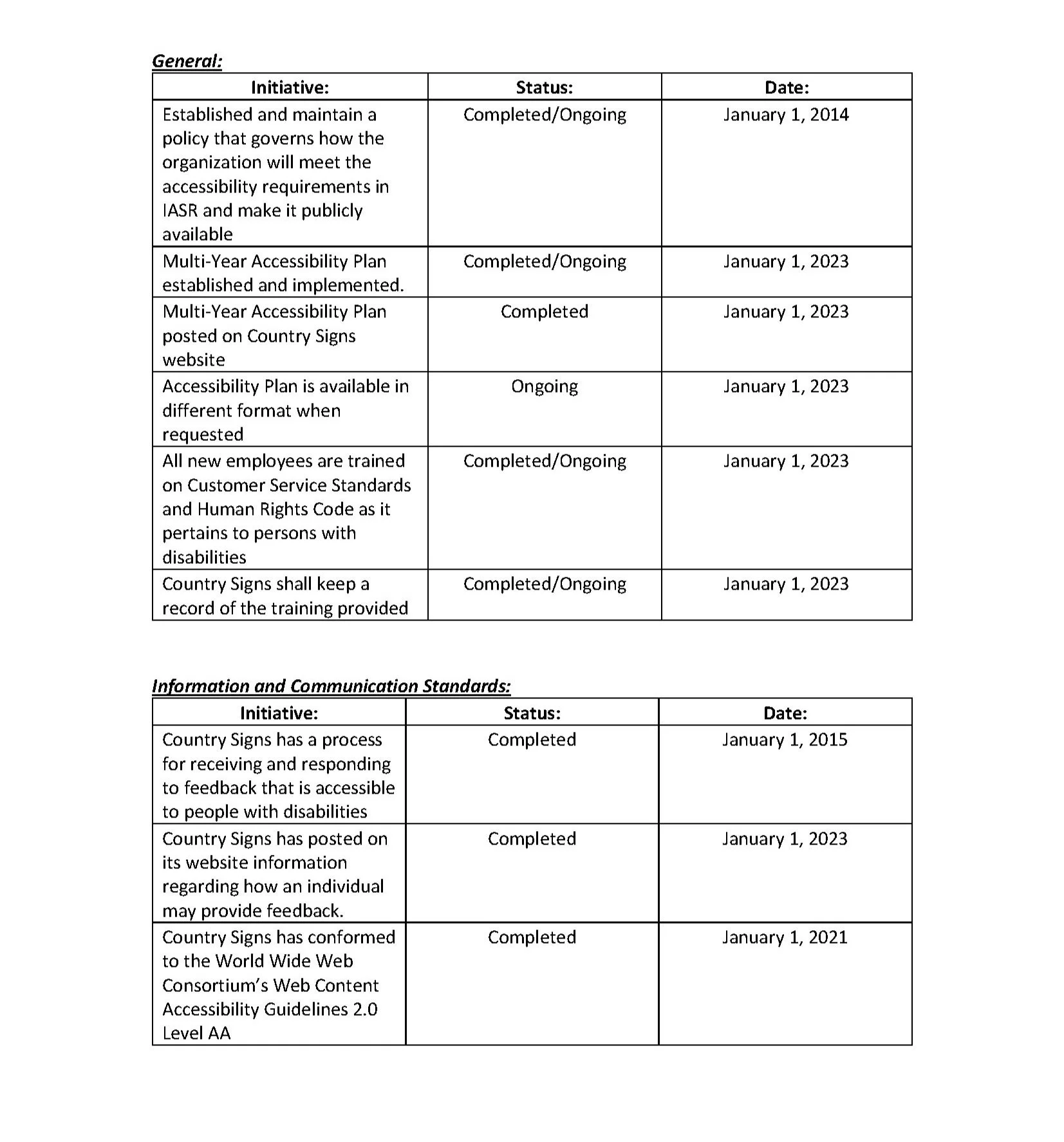 Accessibility — Country Signs