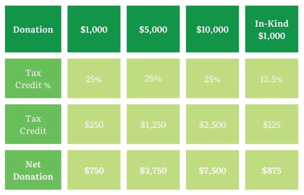 Maximize Your Impact with the Colorado EZ Contribution Project ...