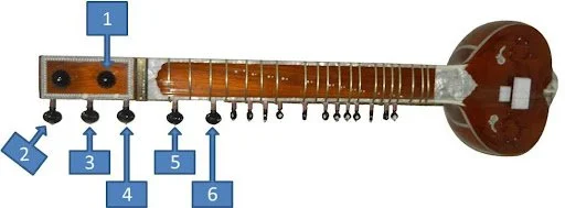 Sitar Tuning and Maintenance — SPK Academy - The Official Ustad Shahid ...