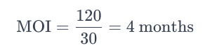 Understanding the Months of Inventory (MOI) Metric in Real Estate ...