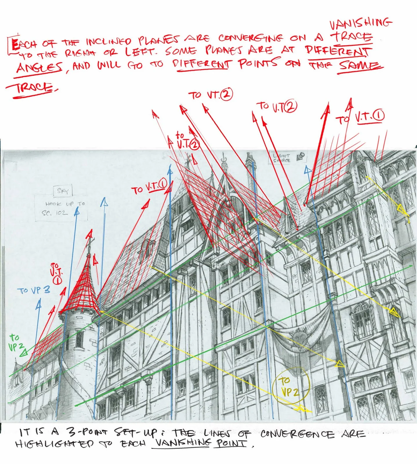 Perspectiva - Por onde começar de forma eficiente? — Brushwork Atelier