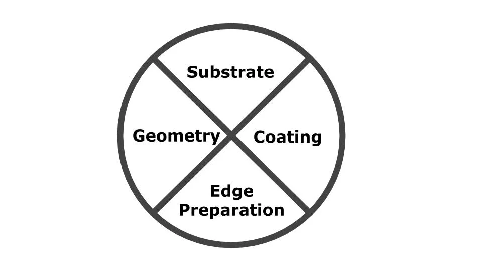 Edge Prep Explained — Conicity Technologies