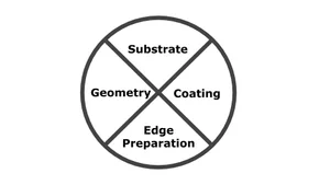 Edge Prep Explained — Conicity Technologies
