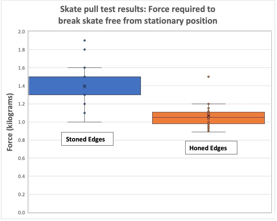 Skate Honing — Conicity Technologies