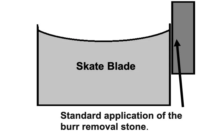 Skate Honing — Conicity Technologies