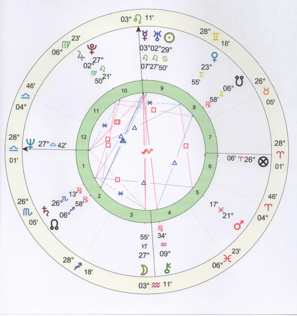 How to know your full zodiac chart - Horoscopeaz.com