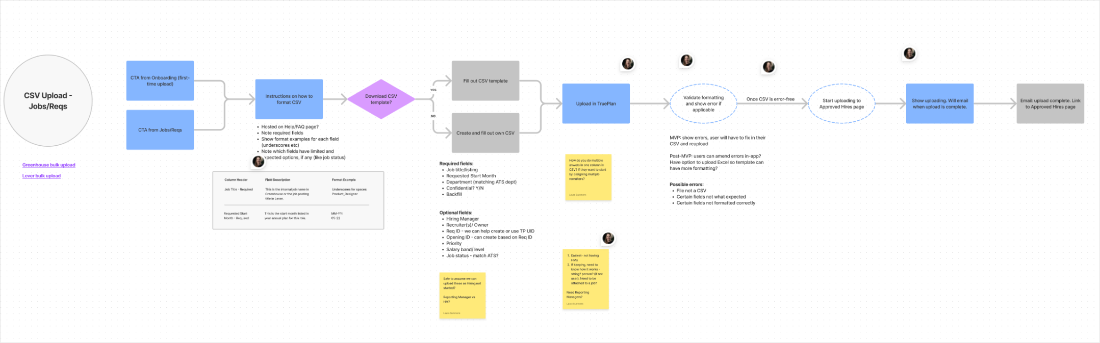 Recruiting Hub - TruePlan — Laura Summers