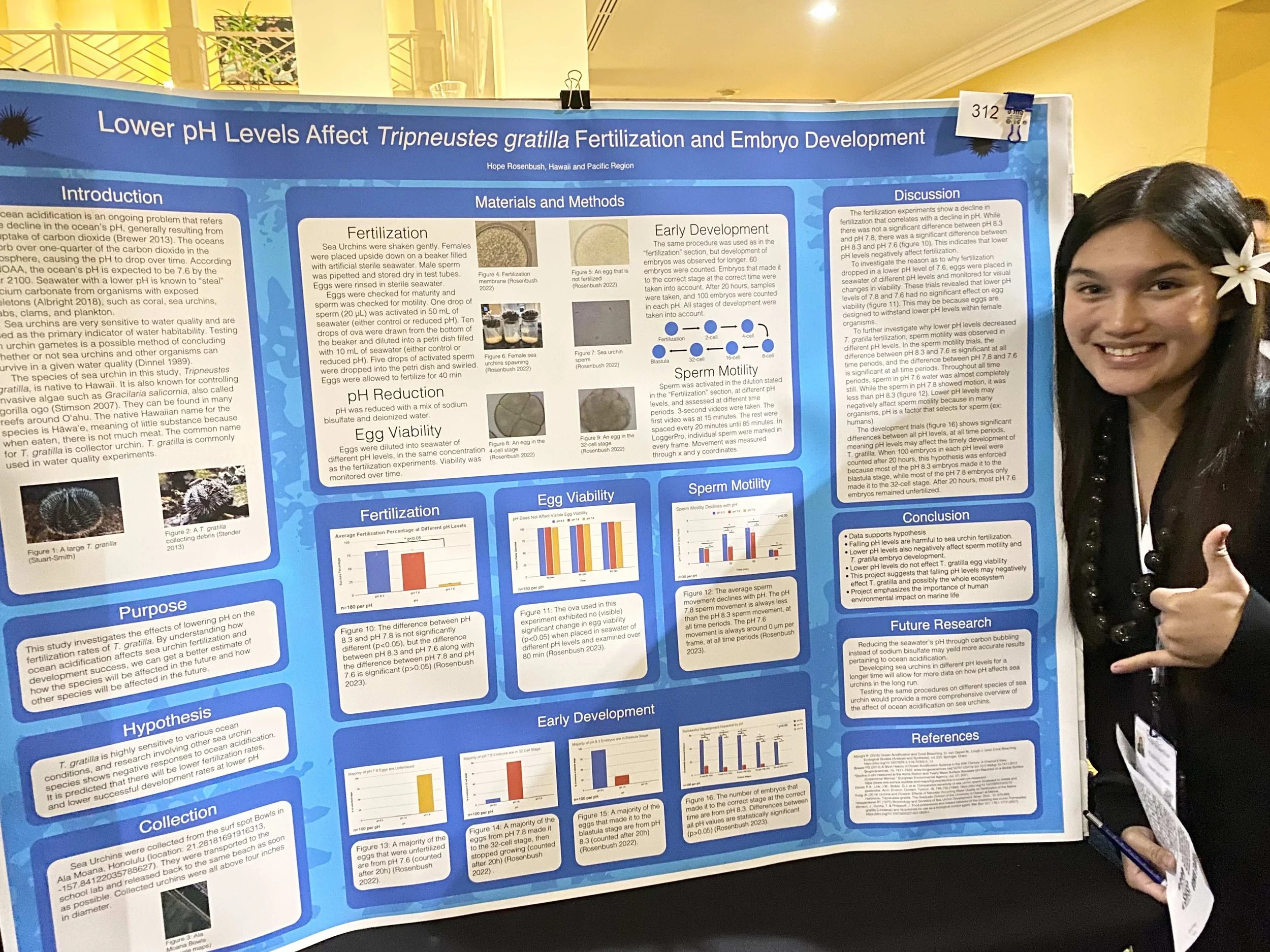 National JSHS — Hawaii Academy of Science
