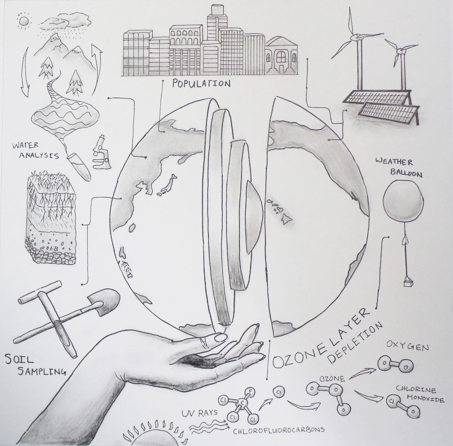 STEM Poster Contest — Hawaii Academy of Science