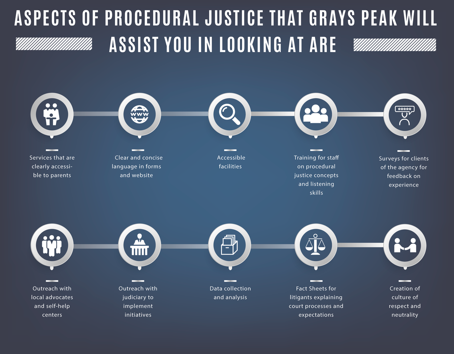 Procedural Justice — Grays Peak Strategies