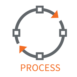 Teach a man to fish - Understanding Process Consultation — Grays Peak ...