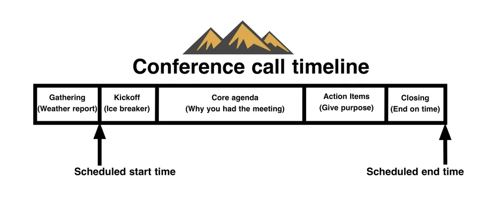 "I am Sorry I was on Mute…." Ways to Pep up your Conference Calls ...