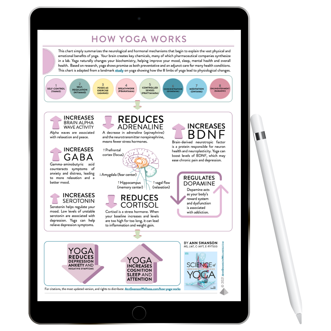 Ann Swanson Wellness