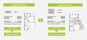 What is Dual Occupancy