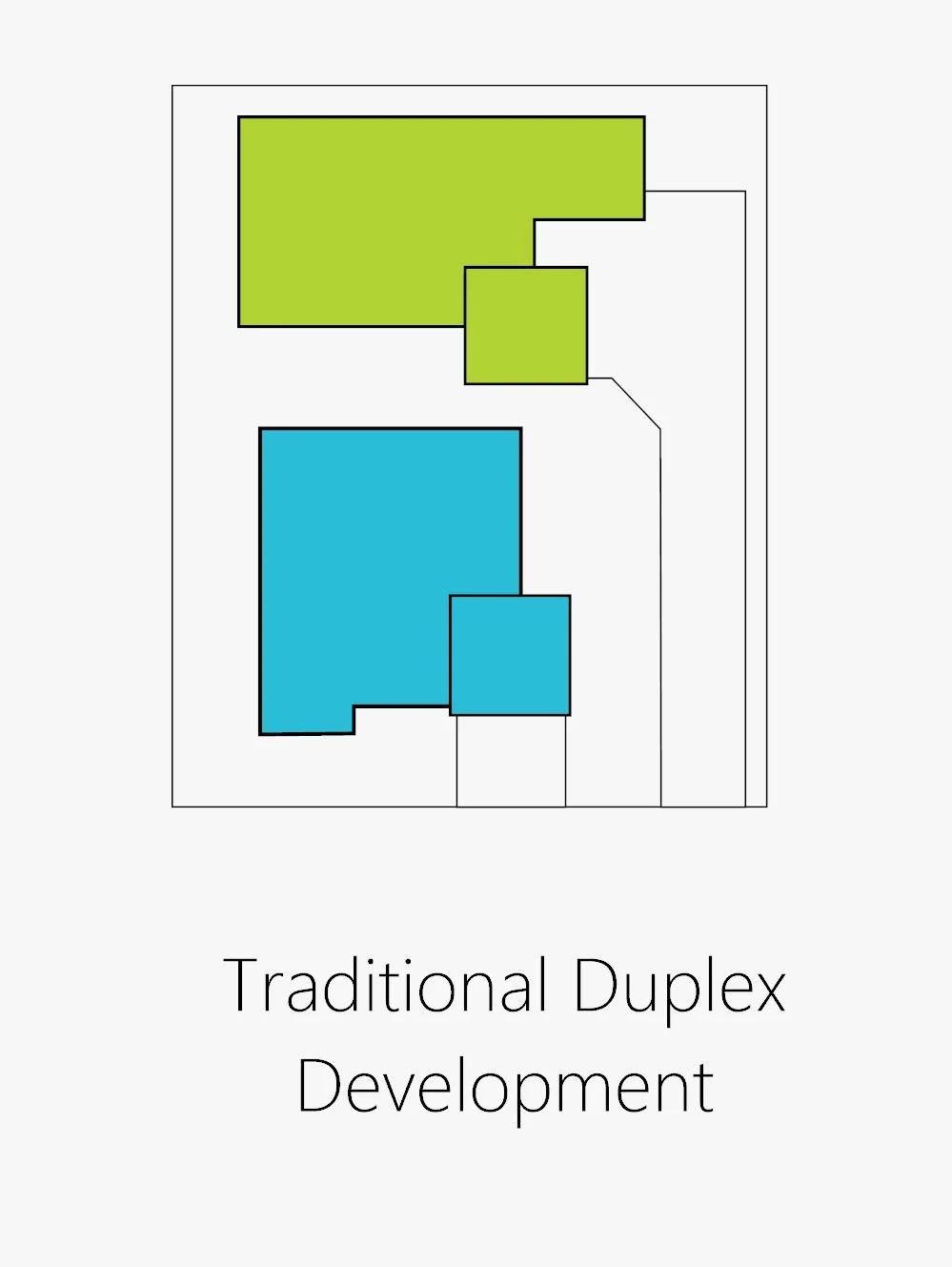 Dual Occupancy Duplex Builder