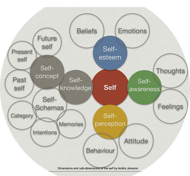 The Power of Self-Awareness in Building Personal Resilience — David Lindsay