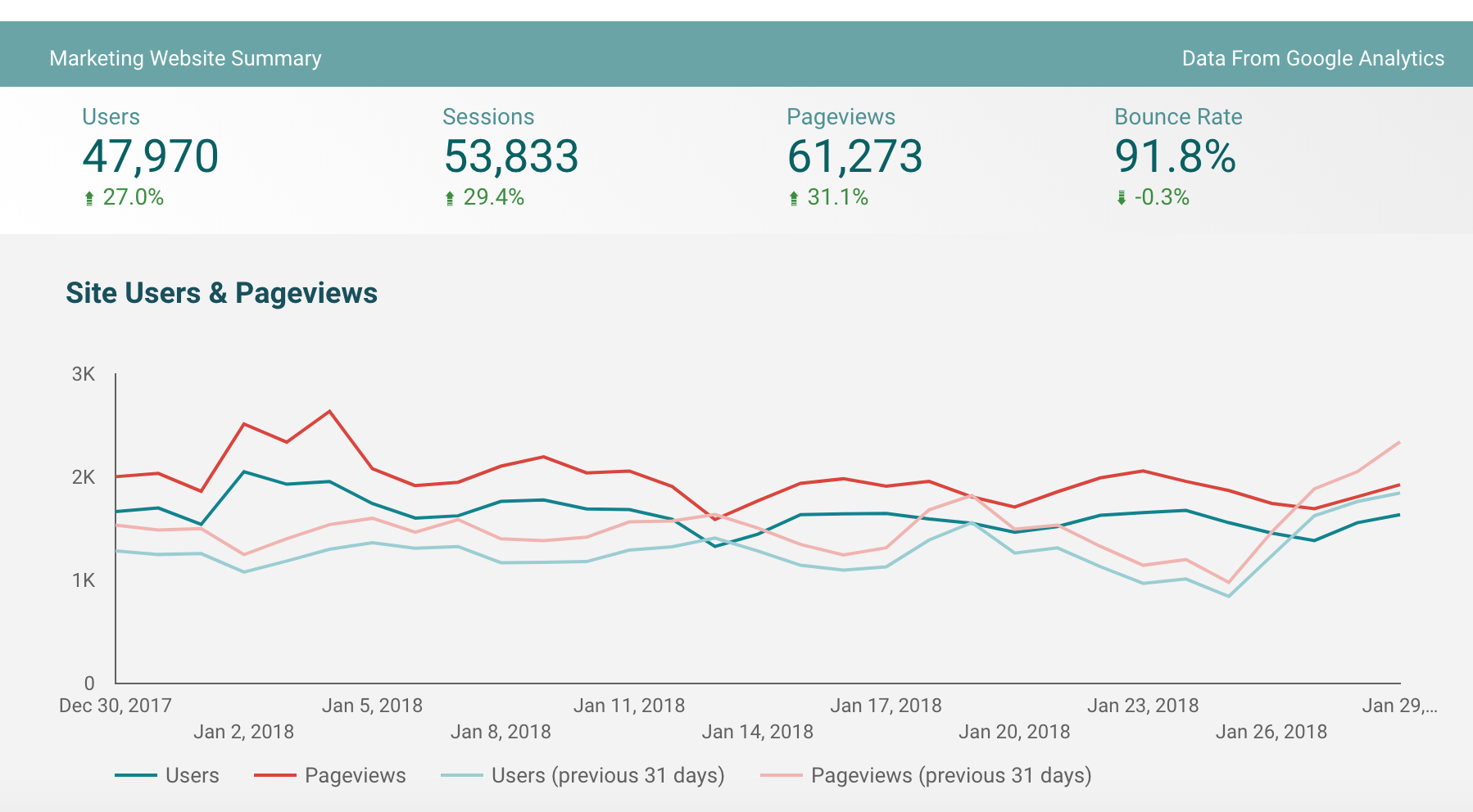 HOW TO SUCCESSFULLY MEASURE YOUR WEBSITE TRAFFIC (NEW SERIES!) - Holly Bray