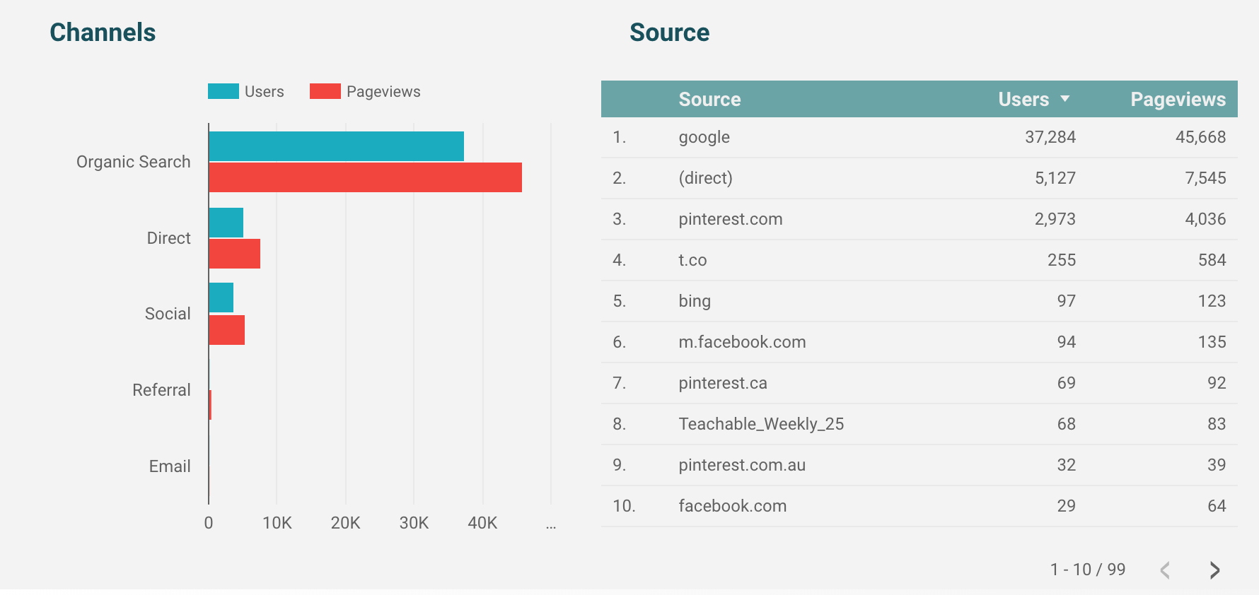HOW TO SUCCESSFULLY MEASURE YOUR WEBSITE TRAFFIC (NEW SERIES!) - Holly Bray