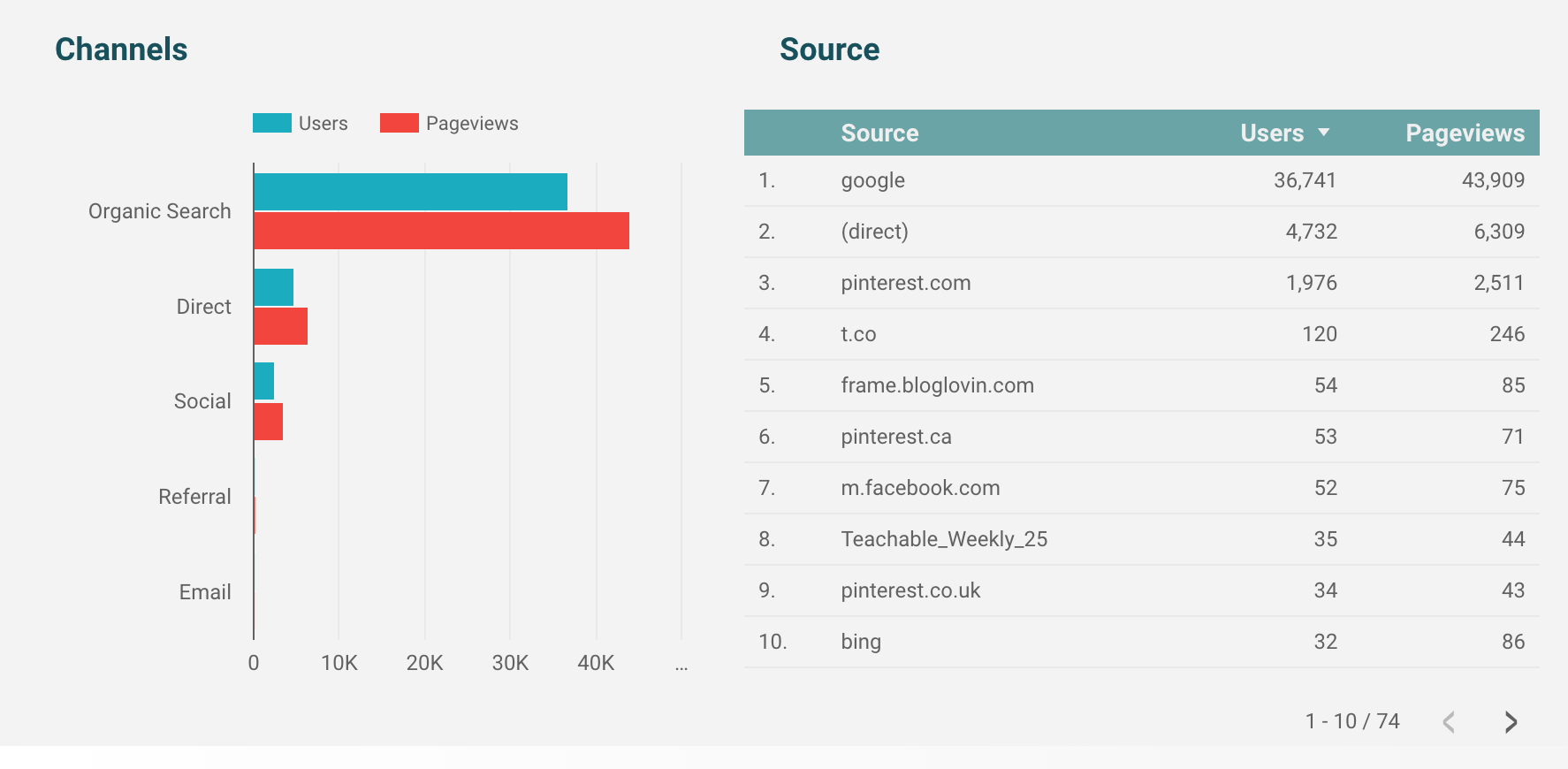 How To Successfully Measure Your Website Traffic (February 2018)