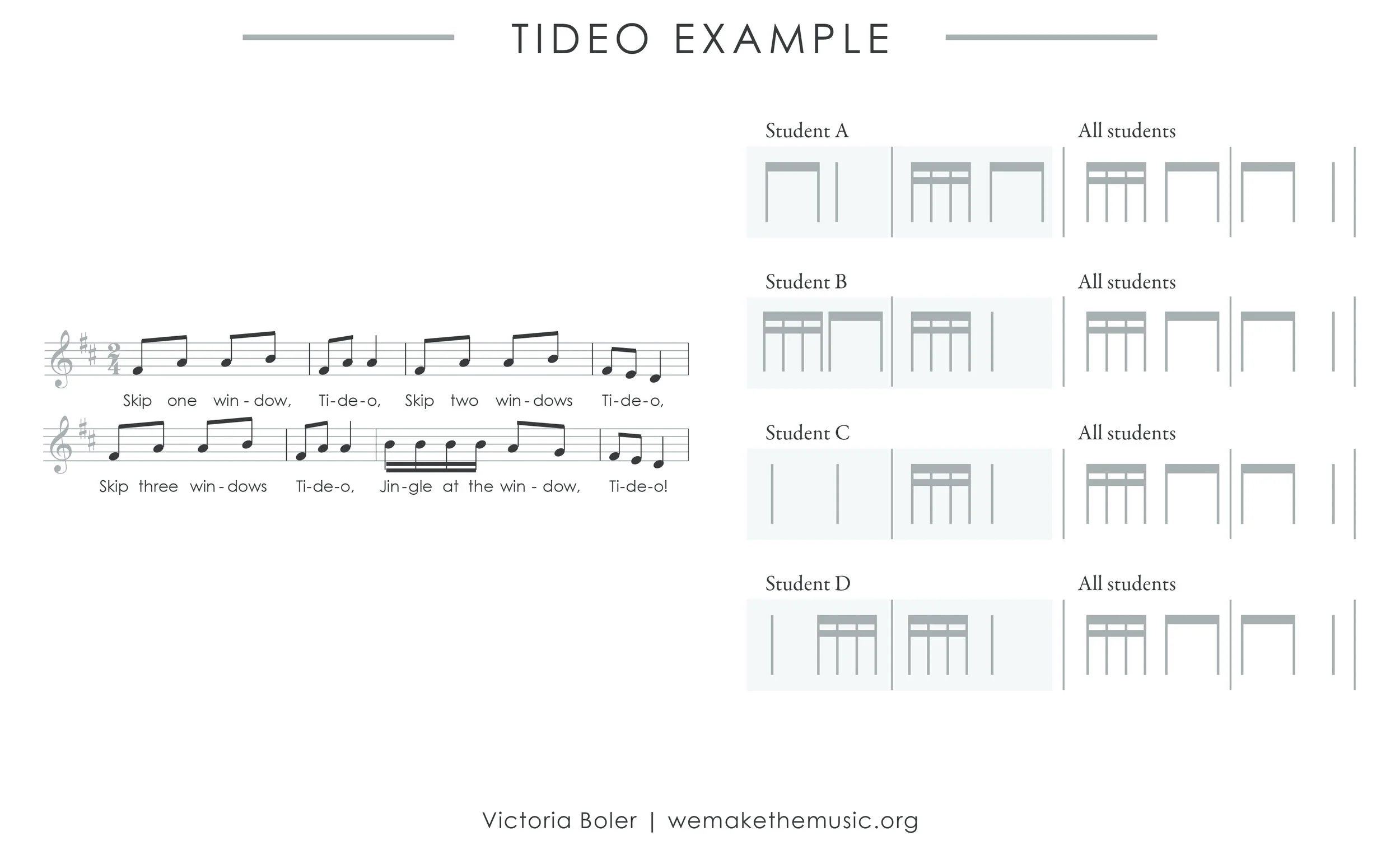 2nd Grade Improvisation Activities — Victoria Boler
