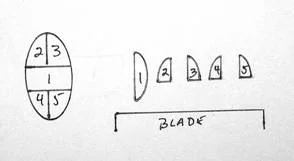 Frozen Section Technique II — Pathology Innovations