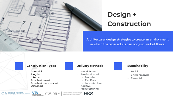 Agile Dwelling Units coalition team presented at EDRA 53 Conference — CADRE