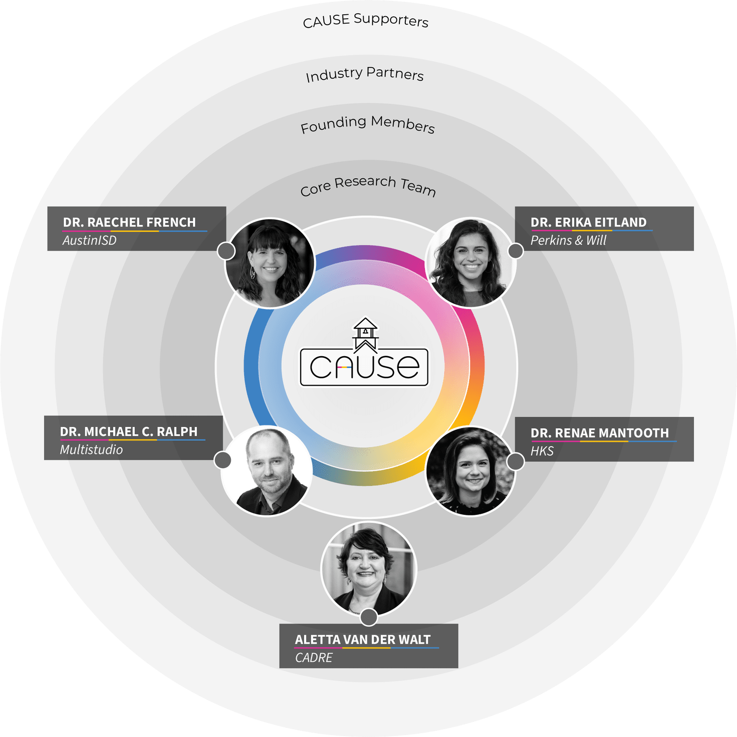 CAUSE Coalition — CADRE