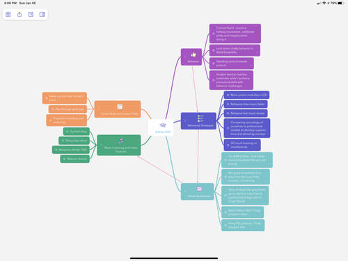 Planning Band Rehearsals with MindNode, A Mind Mapping App for macOS ...