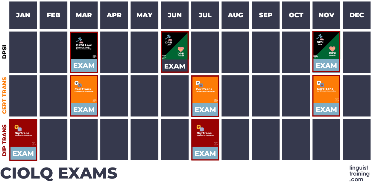 Taking Your CIOLQ Exam linguisttraining.com