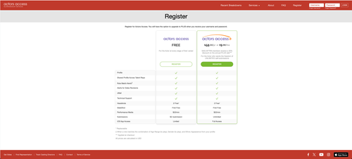 Backstage vs Actors Access in 2024 — Showreels NYC