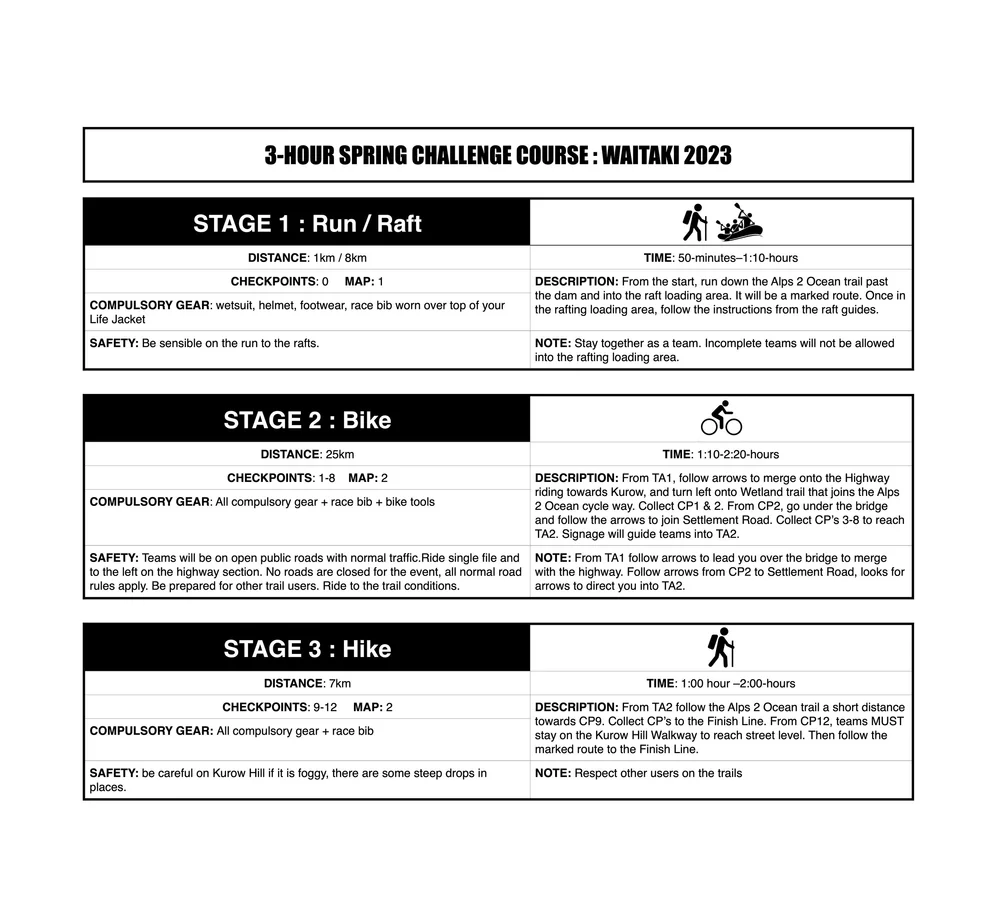 Spring Challenge Explained — Spring Challenge
