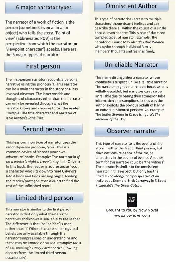 Types of Narration Military Writers Society of America