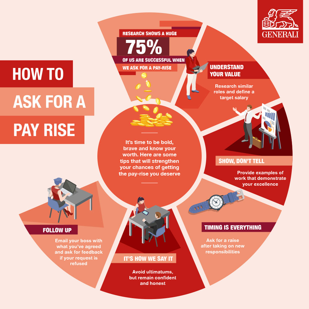 Pay Raise Infographic