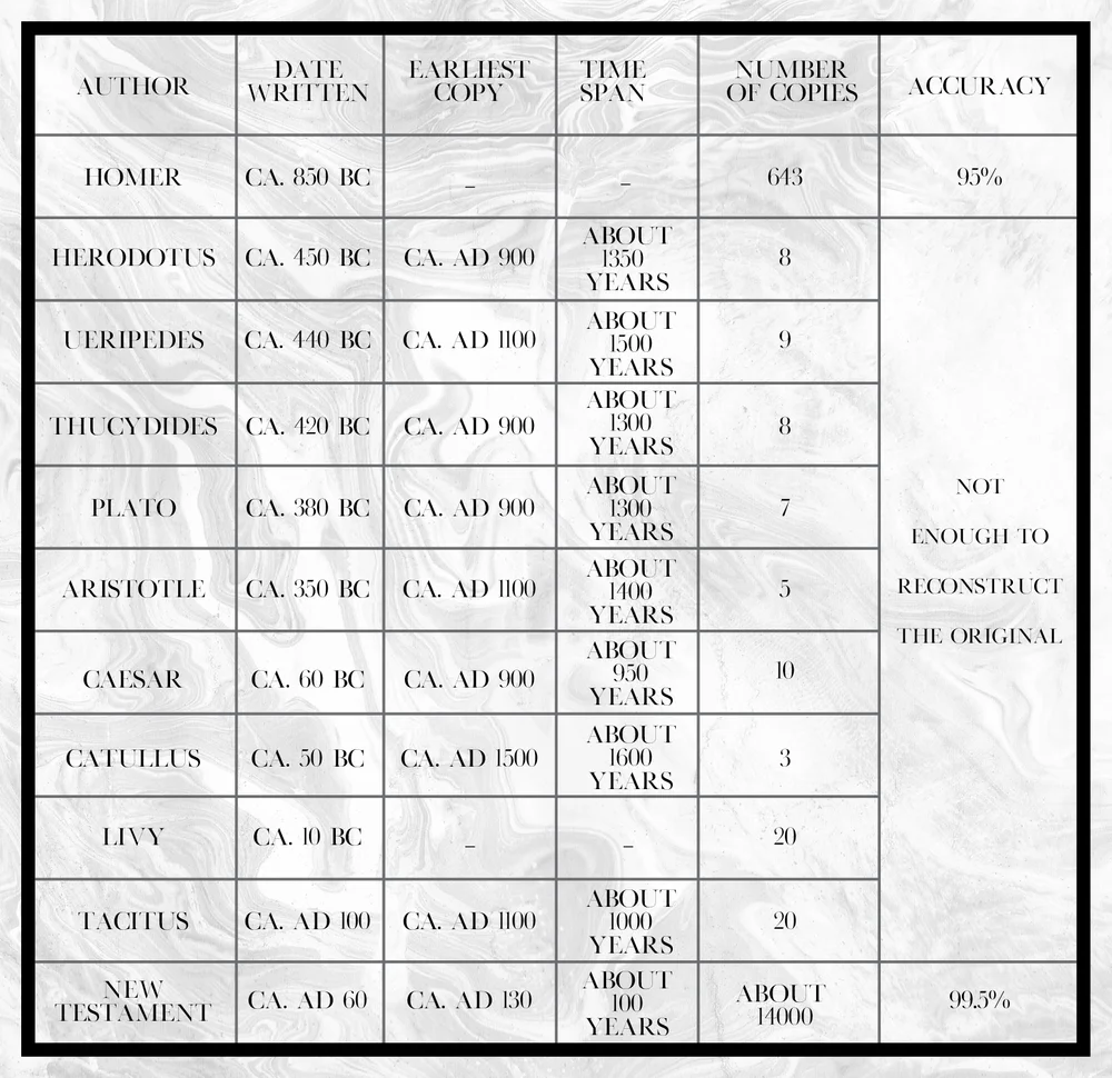 Faith In Different Languages