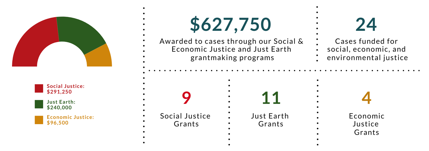 About Our Grants — Impact Fund