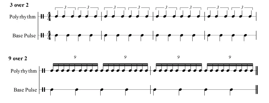 Unpacking Polyrhythms Part 1: The Basics — Not So Modern Drummer