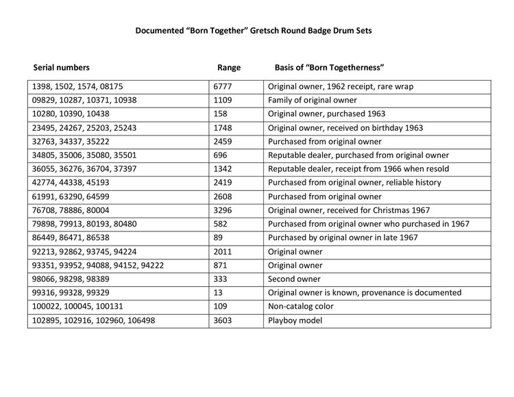 Serial Number Ranges of “Born Together” Vintage Gretsch Round Badge ...