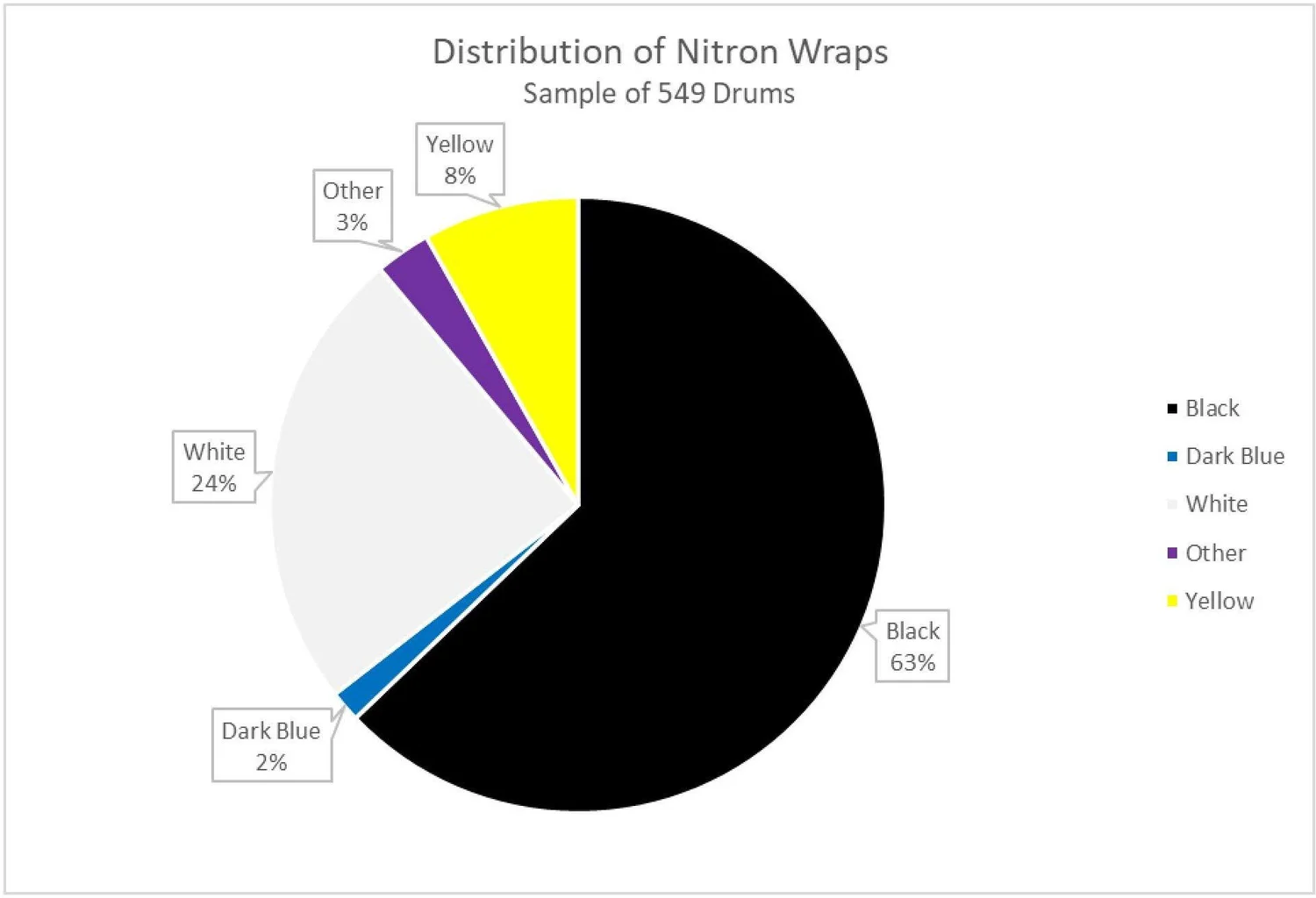 Vintage Gretsch Drum Finishes, 1970-1981, Stop Sign and First Version ...