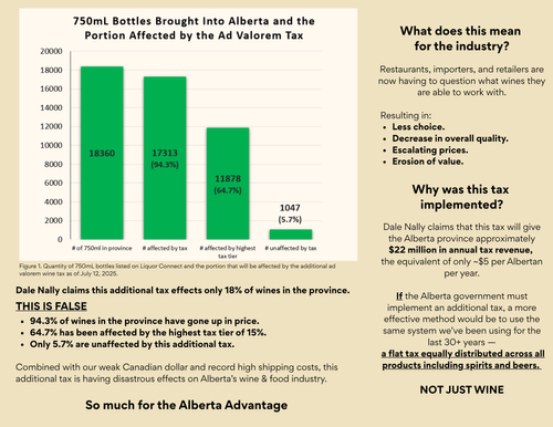 Alberta's New Wine Tax - Your wine is more expensive than it should be ...