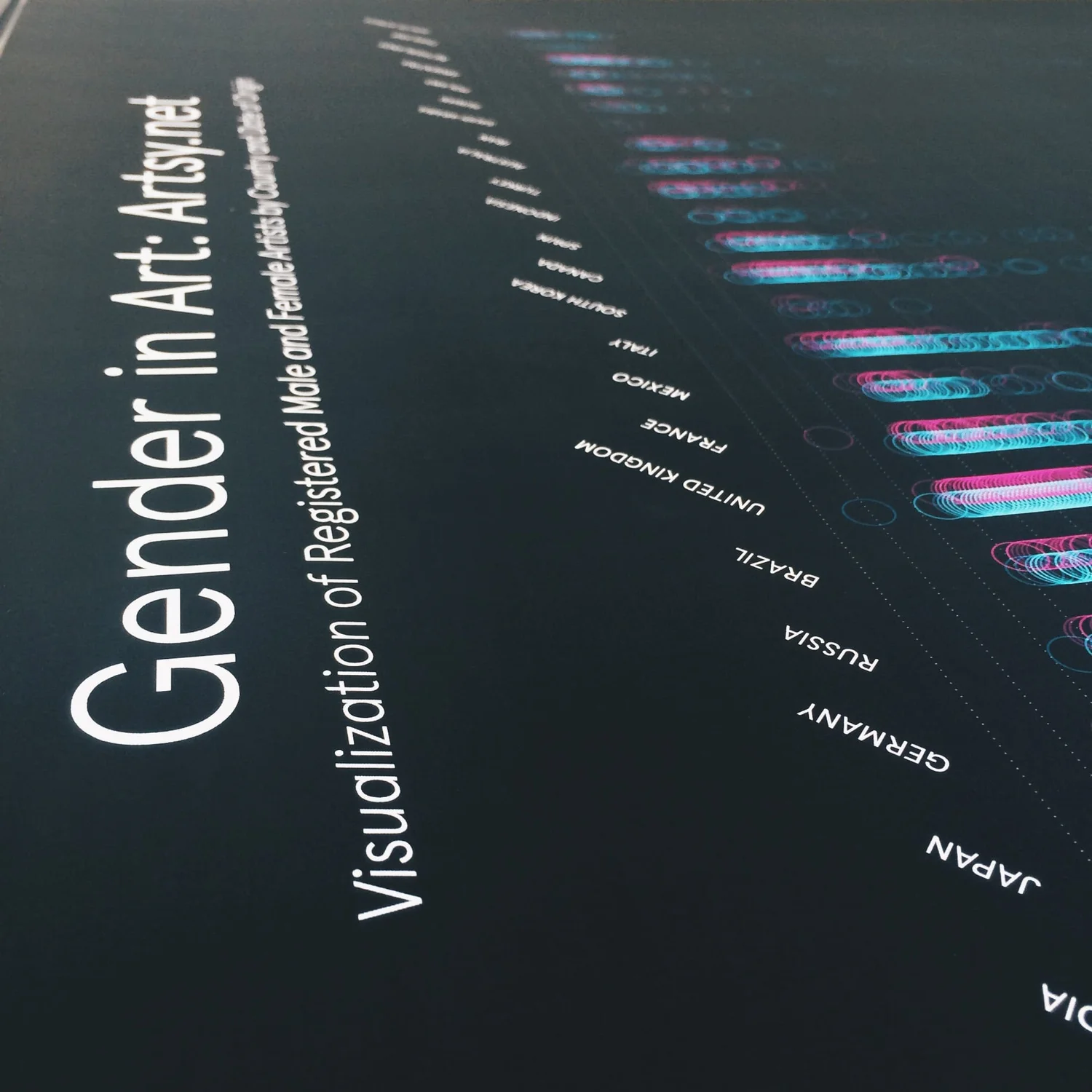 Gender in Art Infographic — minuscule studio