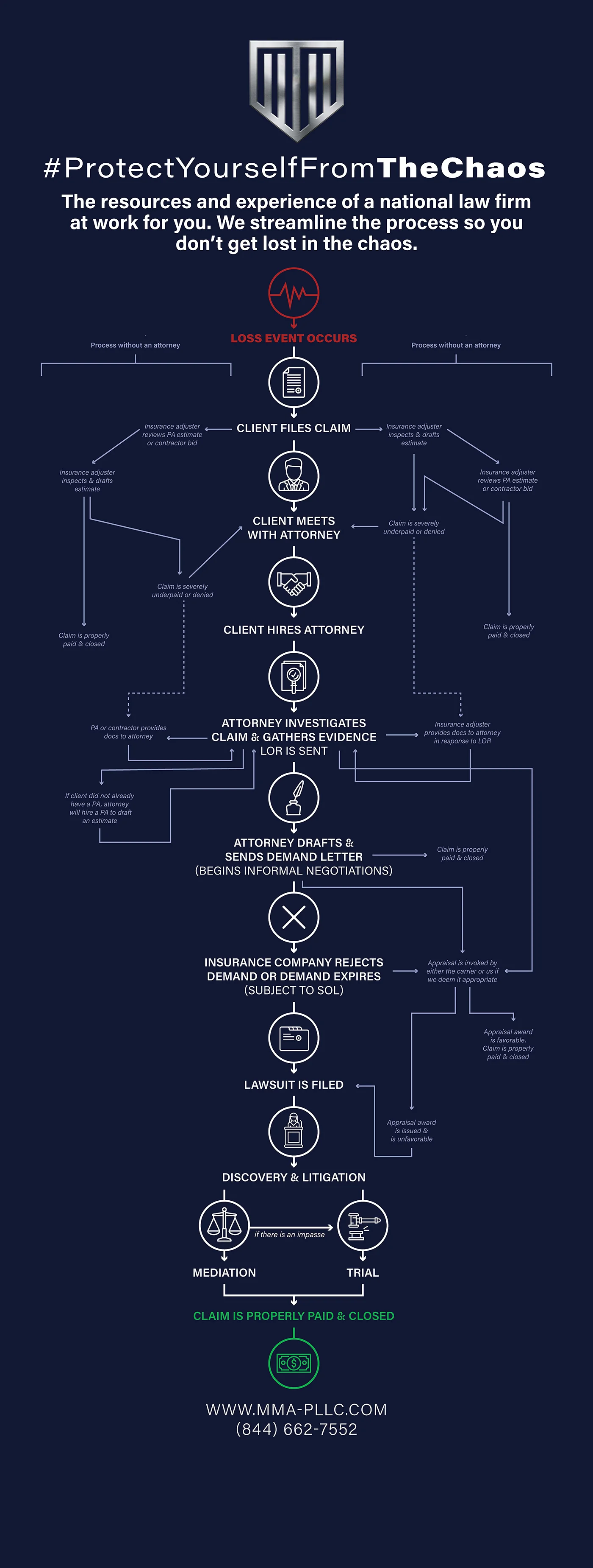 MMA Process Infographic — minuscule studio