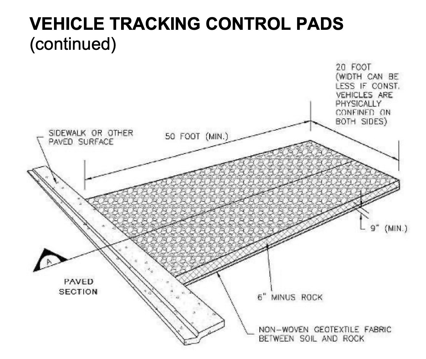 Wyoming Vehicle Tracking Controls — FODS Trackout Control System