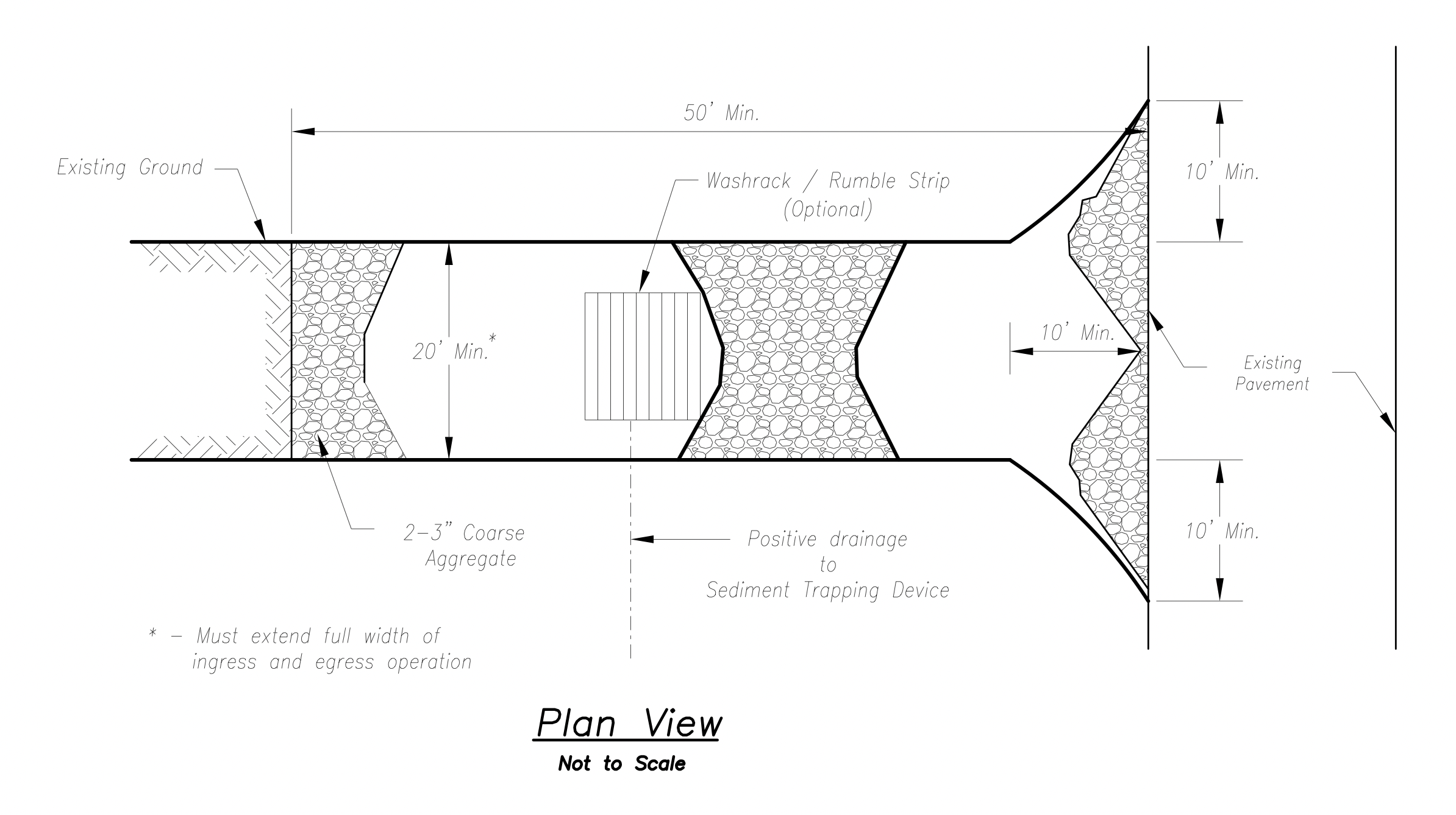Kansas Construction Entrance And Wheel Wash BMP — FODS Trackout Control ...