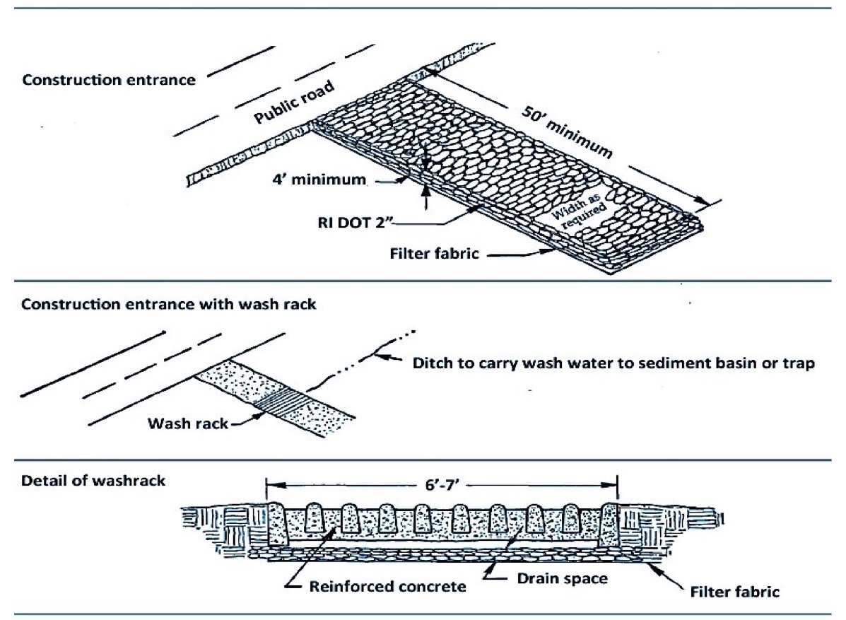 Rhode Island Construction Entrances BMP — FODS Trackout Control System
